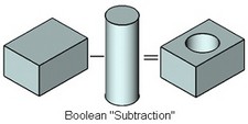 Basic Operations of 3D Modeling > Boolean Operation